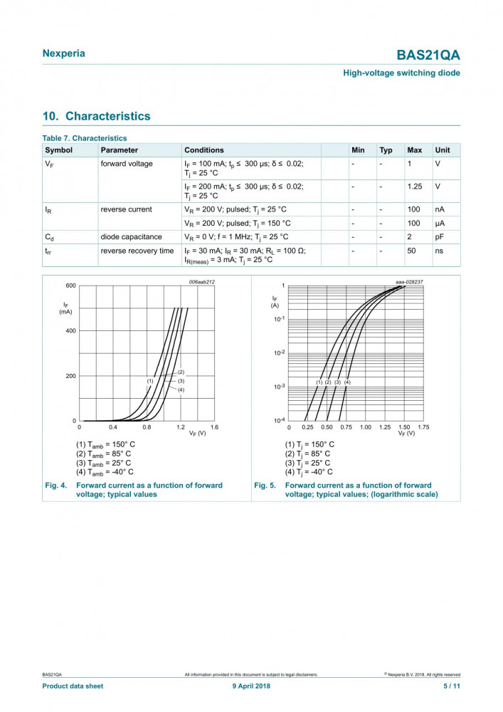 BAS21QA datasheet page 5