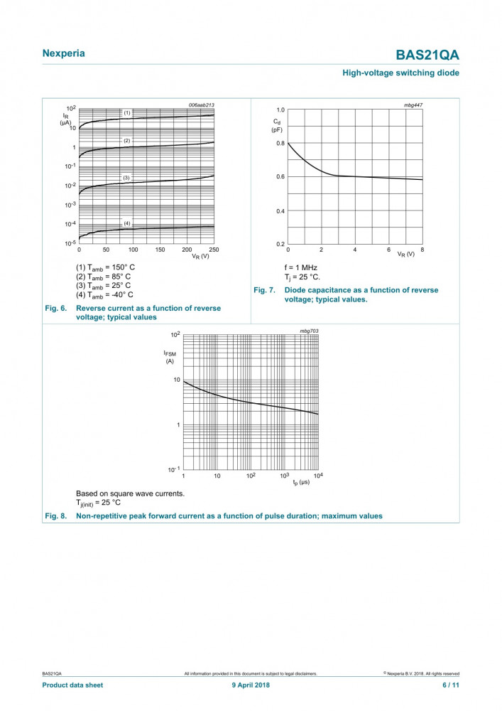 BAS21QA datasheet page 6
