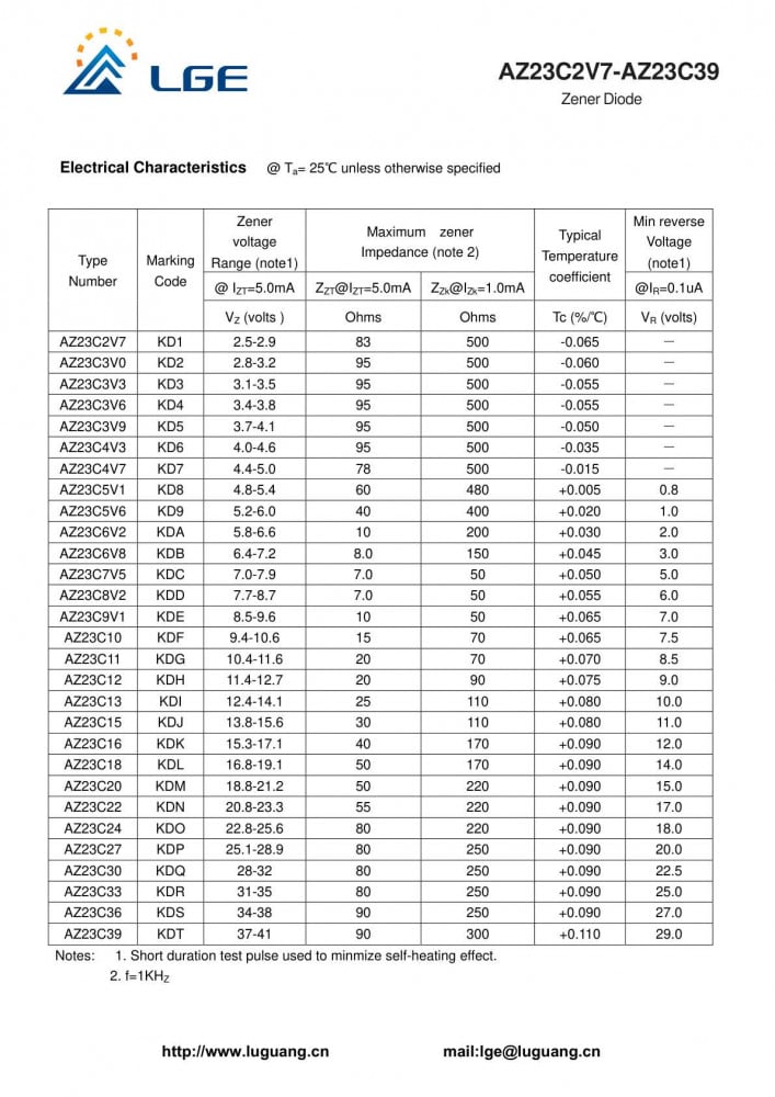 LGE AZ23C18 datasheet page 2