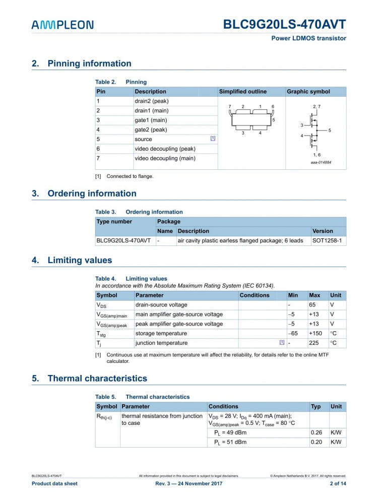 BLC9G20LS-470AVTZ datasheet page 2