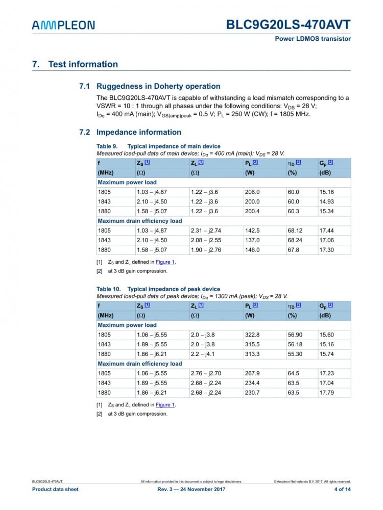 BLC9G20LS-470AVTZ datasheet page 4