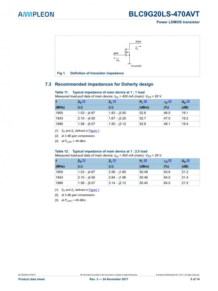 BLC9G20LS-470AVTZ datasheet page 5