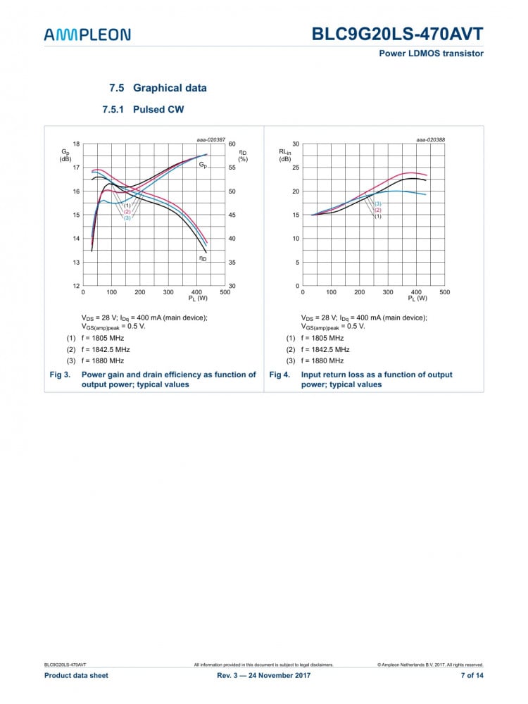 BLC9G20LS-470AVTZ datasheet page 7