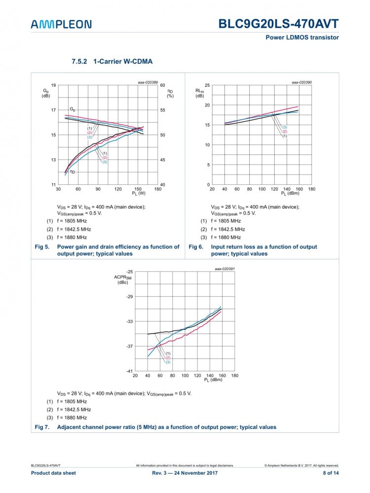 BLC9G20LS-470AVTZ datasheet page 8