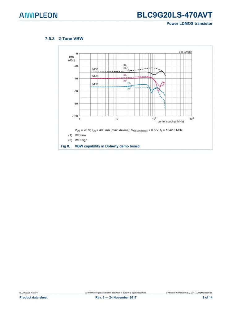 BLC9G20LS-470AVTZ datasheet page 9