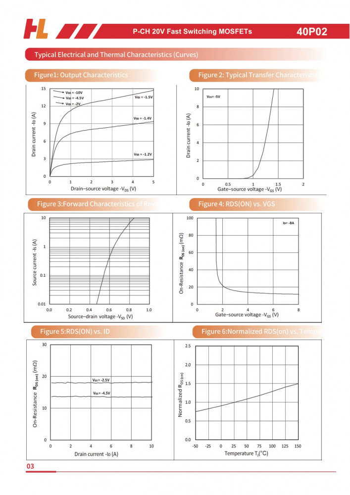 HL 40P02 datasheet page 3