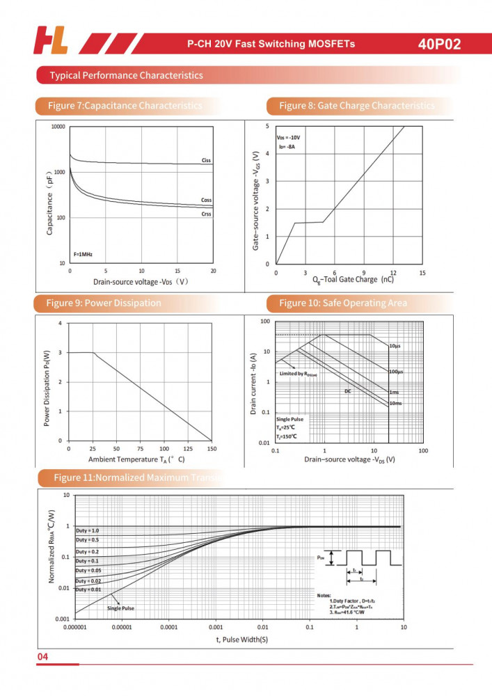 HL 40P02 datasheet page 4