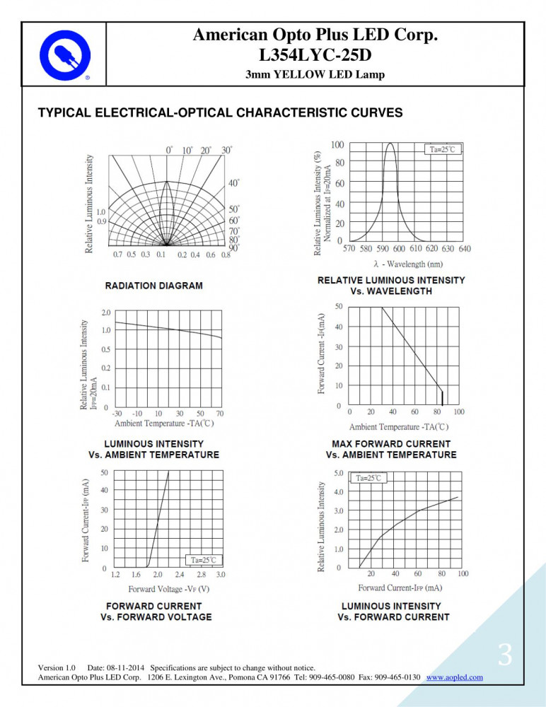 L354LYC-25D technical document, page 3