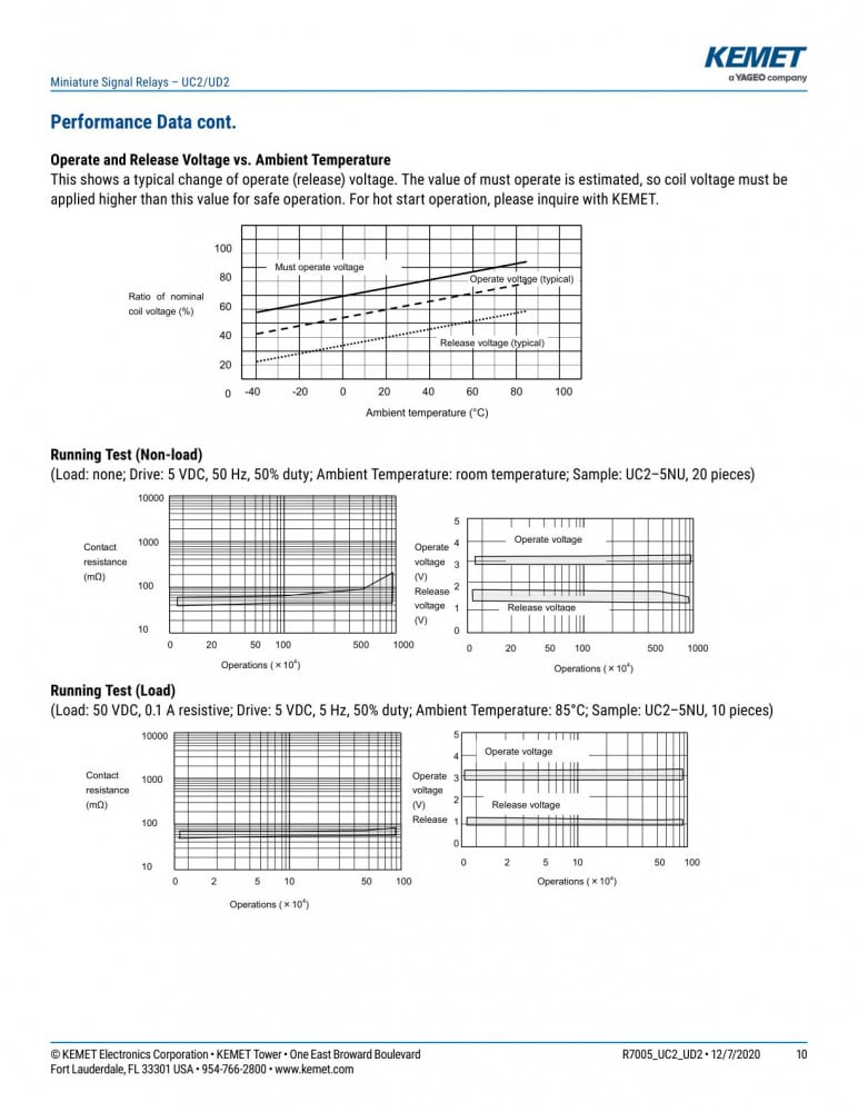KEMET UD2-5NU technical document page 10