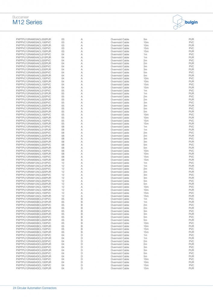 Bulgin M12 documentation page 8