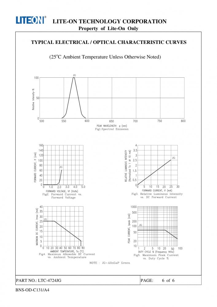 LTC-4724JG datasheet page 7