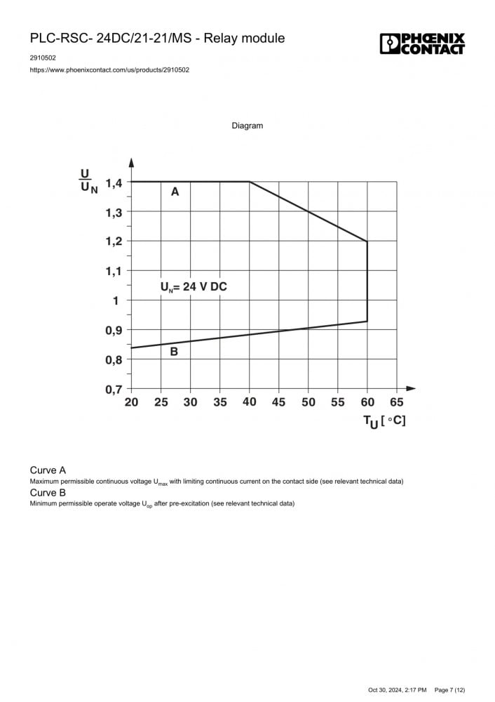 2910502 technical document page 7