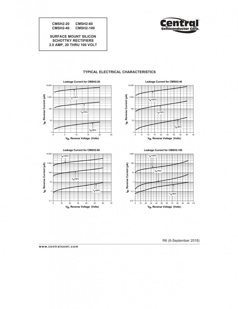 CMSH2 series datasheet page 3
