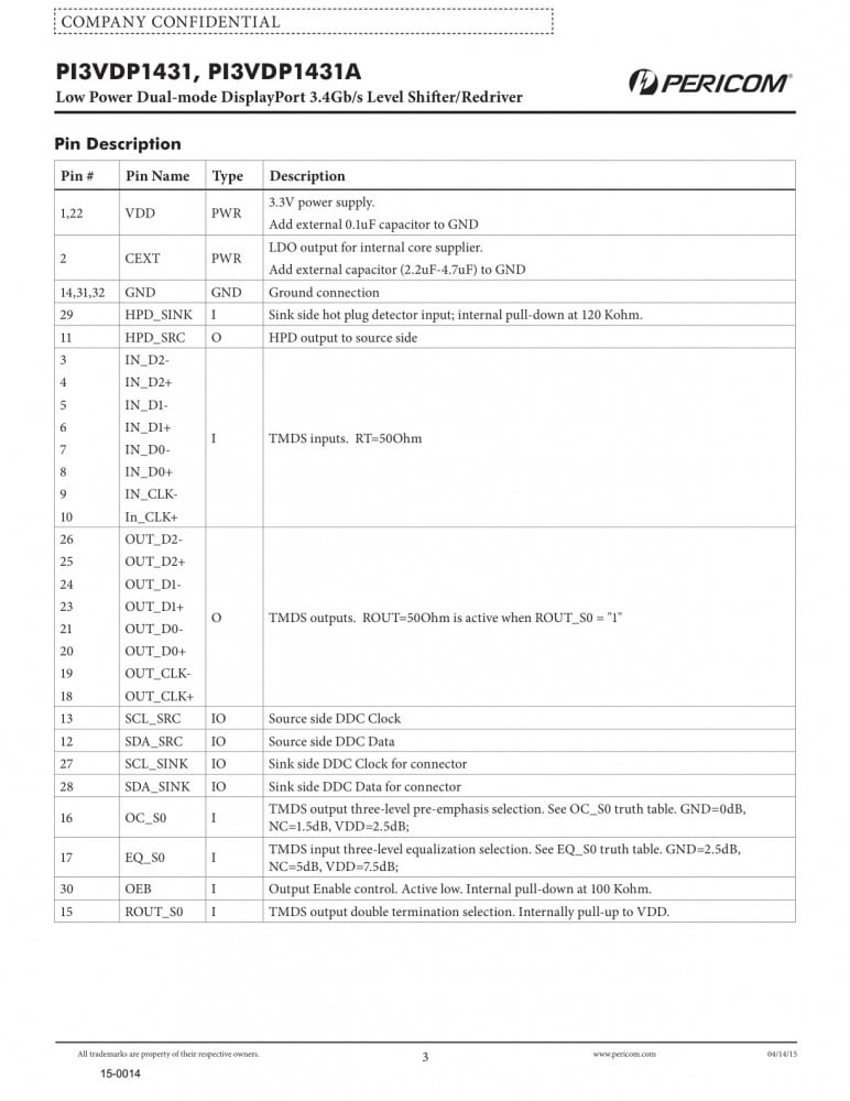 PI3VDP1431AZLSEX datasheet page 3