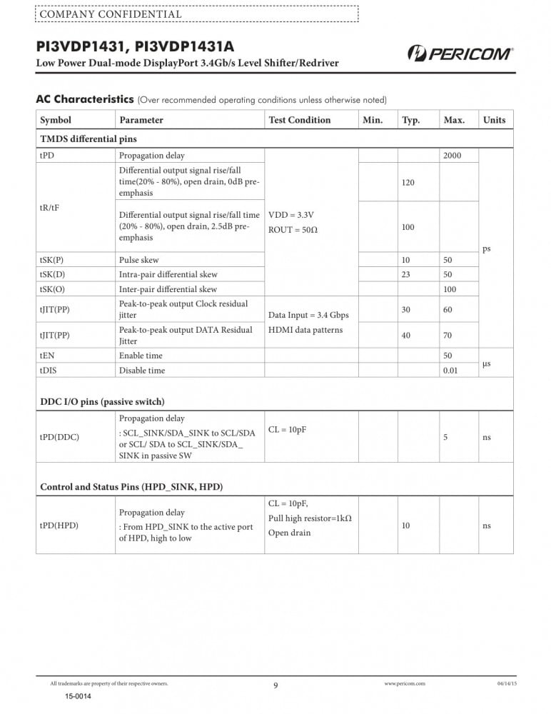 PI3VDP1431AZLSEX datasheet page 9