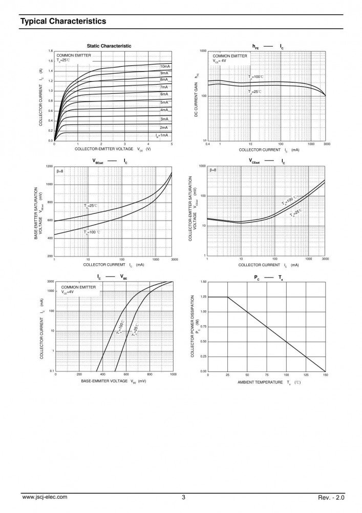 2SD2136 datasheet page 3