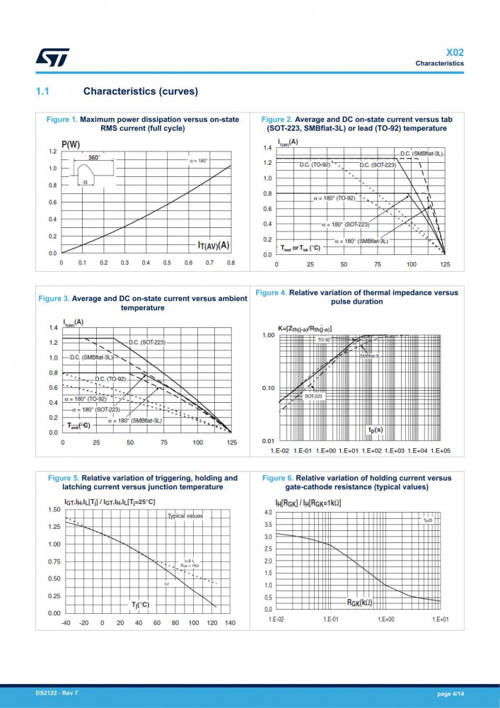 X02 SCR datasheet page 4