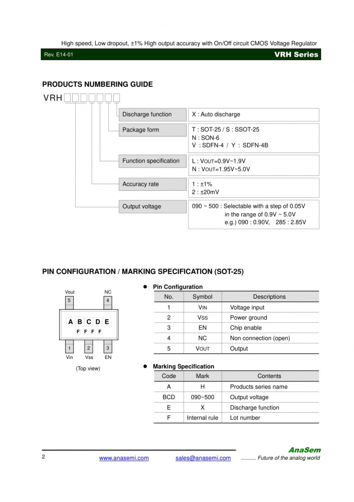 VRH3301NSX datasheet page 3