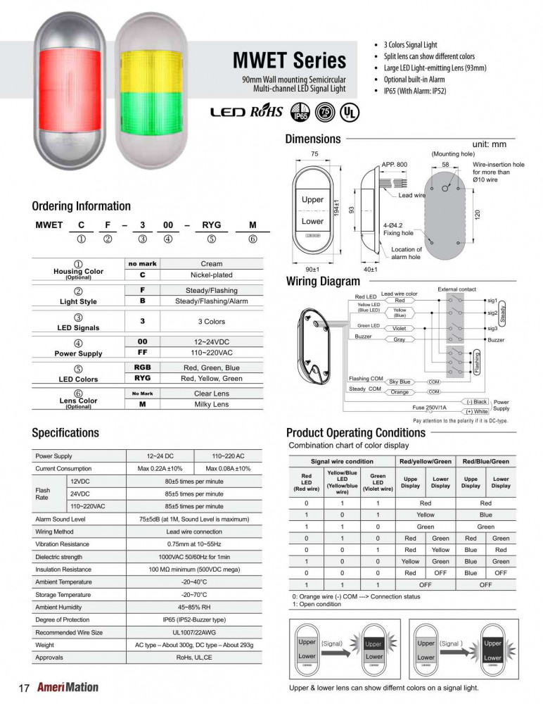 MWET Series product document page