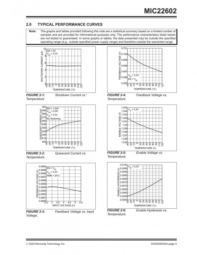 MIC22602 datasheet preview, page 5