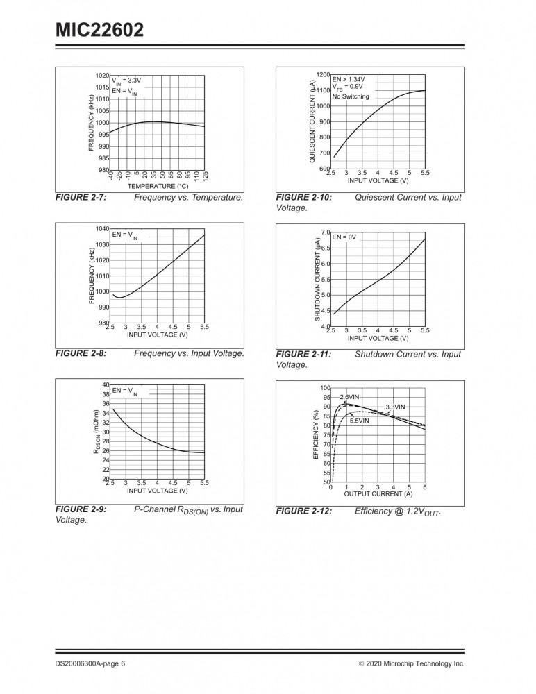 MIC22602 datasheet preview, page 6