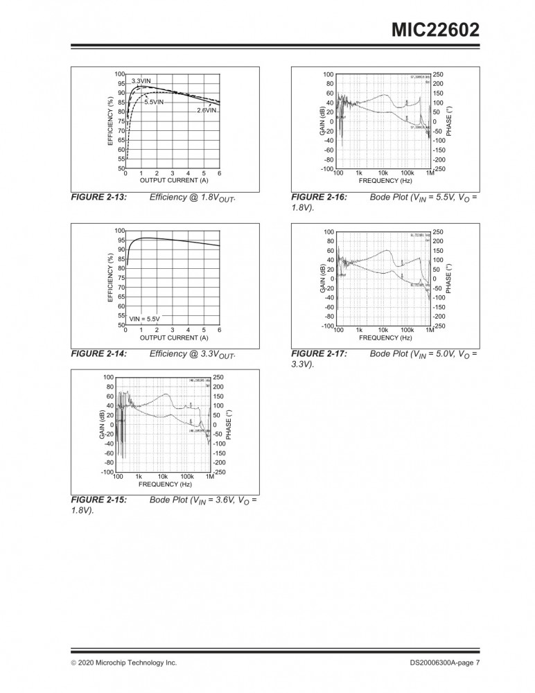 MIC22602 datasheet preview, page 7