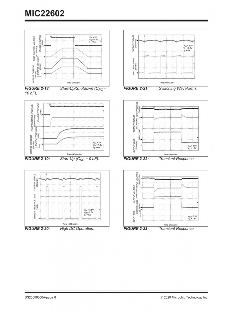 MIC22602 datasheet preview, page 8