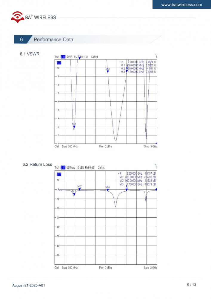 BW3GRSNX32-5W9 datasheet page 9