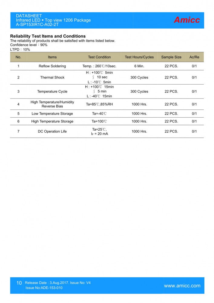 A-SP153IR1C-A02-2T datasheet page 10