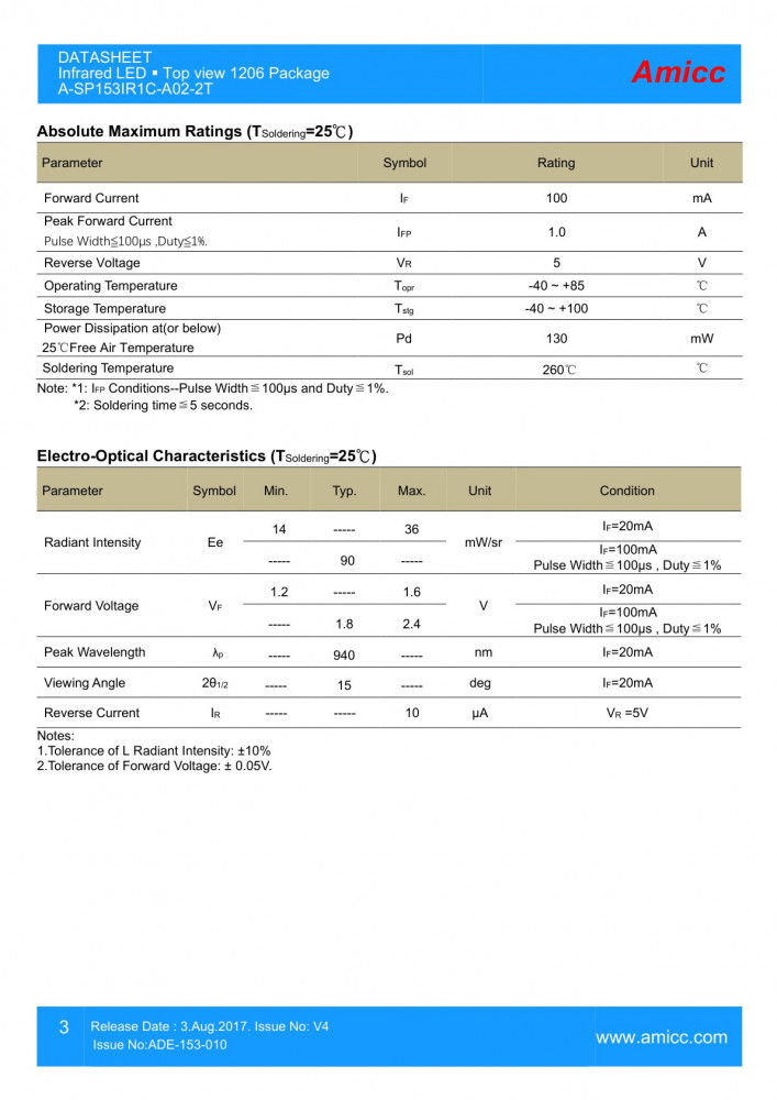 A-SP153IR1C-A02-2T datasheet page 3