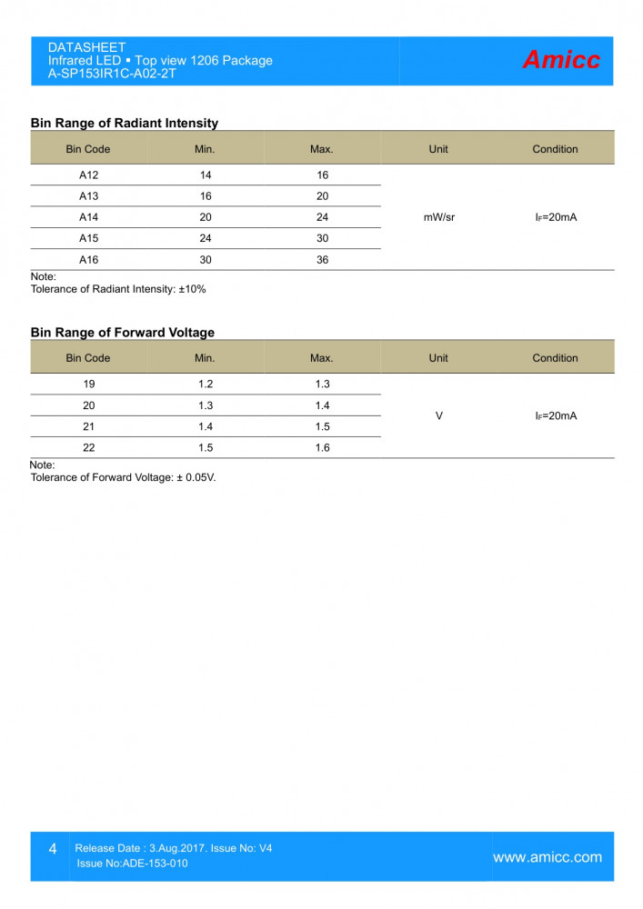 A-SP153IR1C-A02-2T datasheet page 4