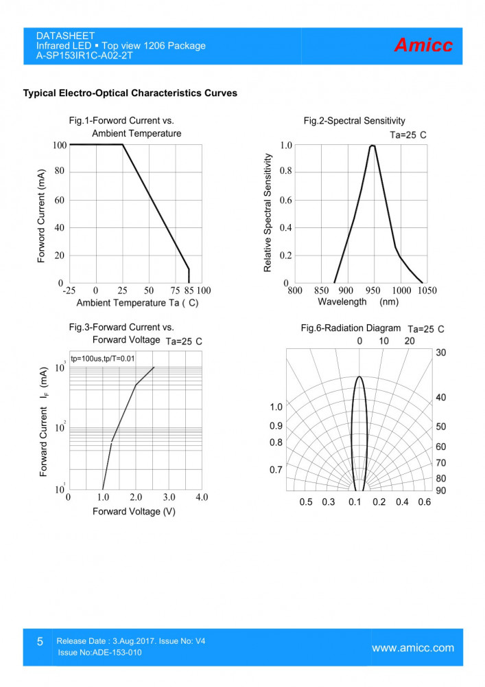 A-SP153IR1C-A02-2T datasheet page 5