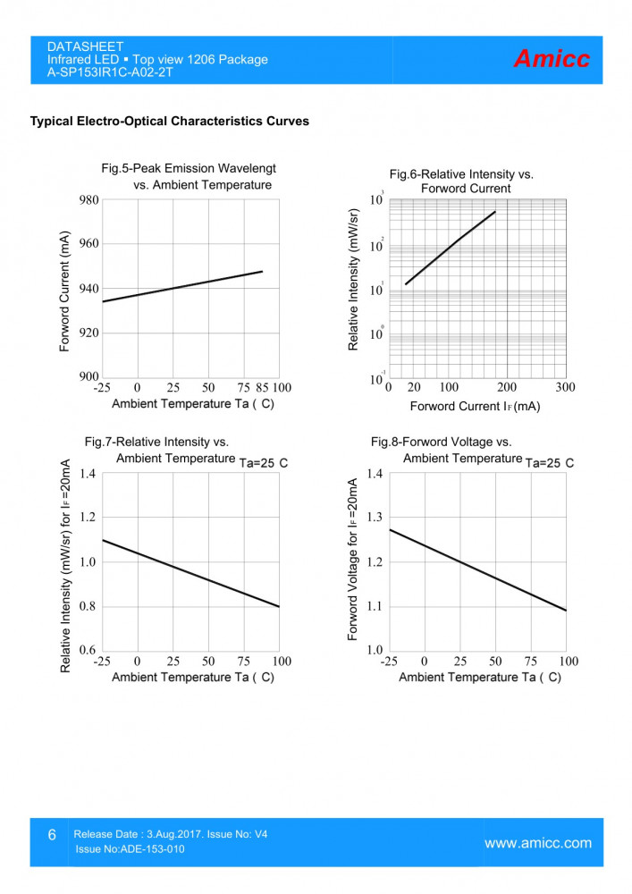 A-SP153IR1C-A02-2T datasheet page 6