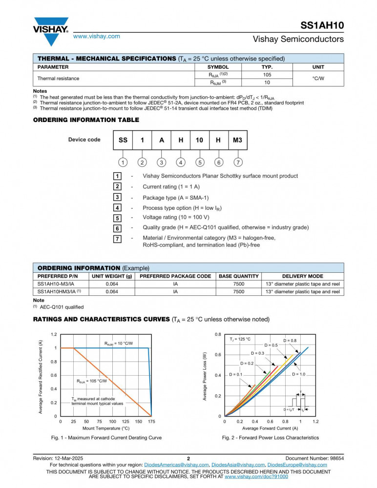 SS1AH10 datasheet page 2
