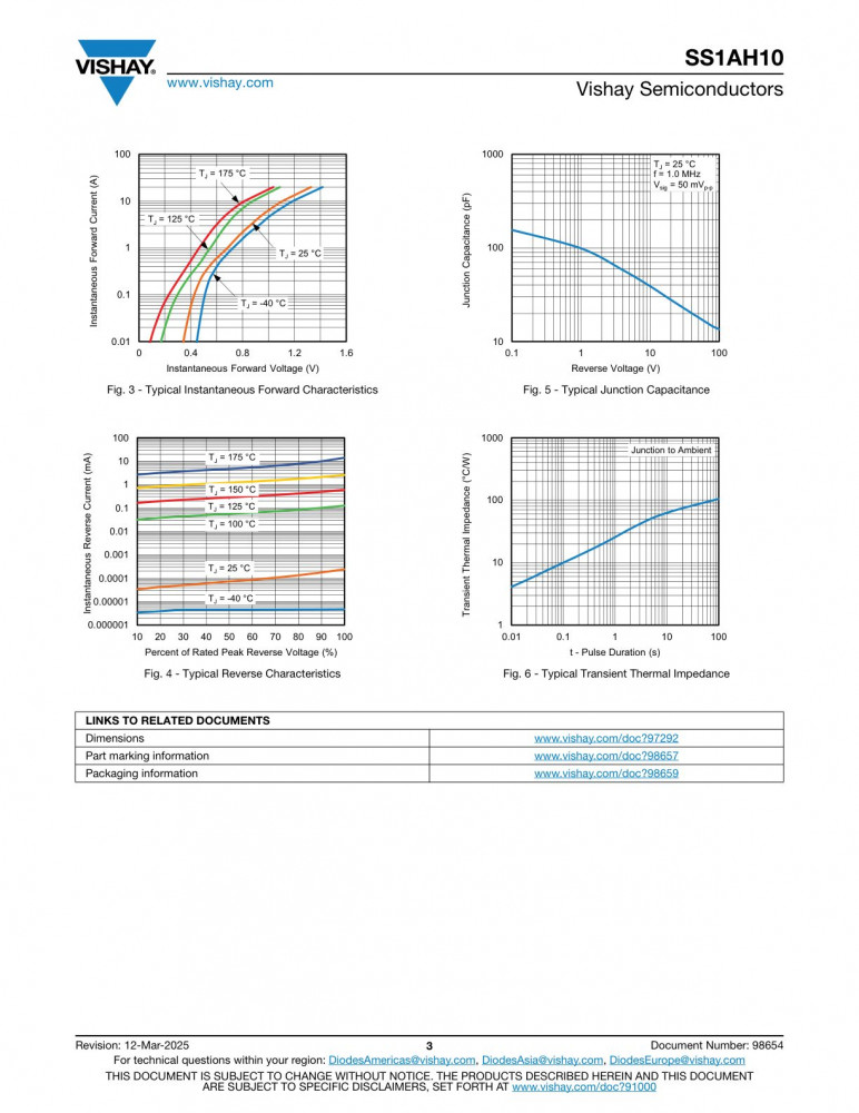 SS1AH10 datasheet page 3