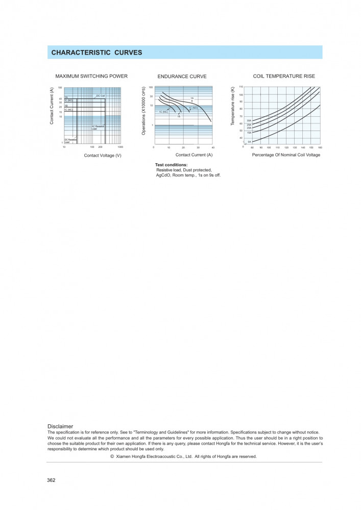 HF105F-1 datasheet page 6