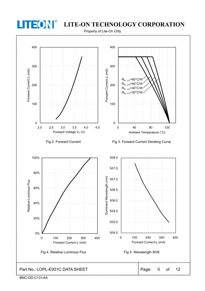 LOPL-E001C datasheet page 5