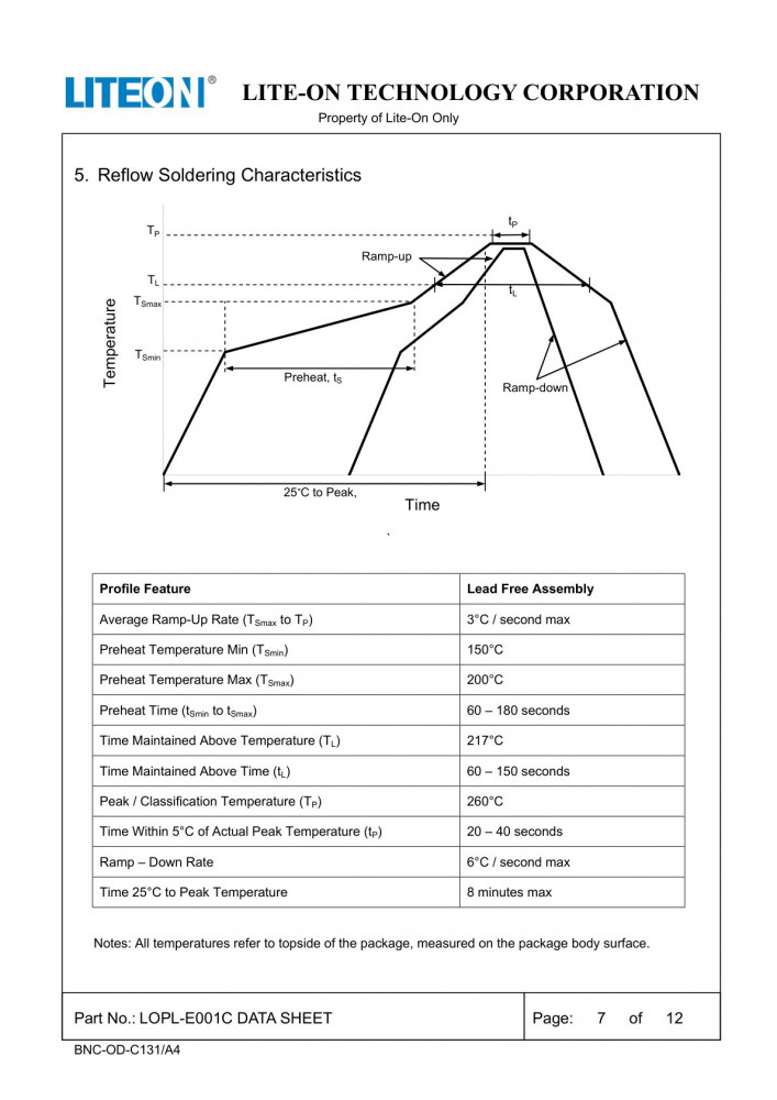 LOPL-E001C datasheet page 7