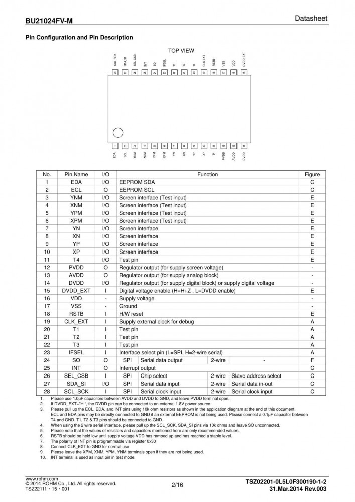 BU21024FV-ME2 technical document page 2