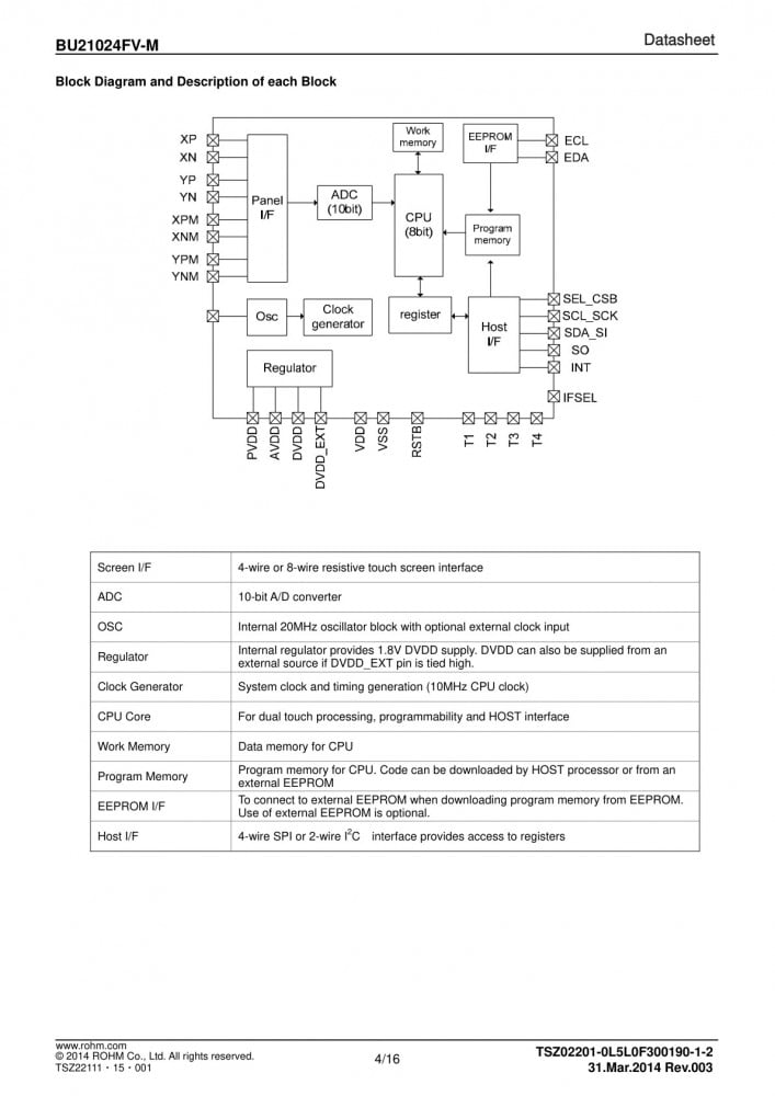 BU21024FV-ME2 technical document page 4