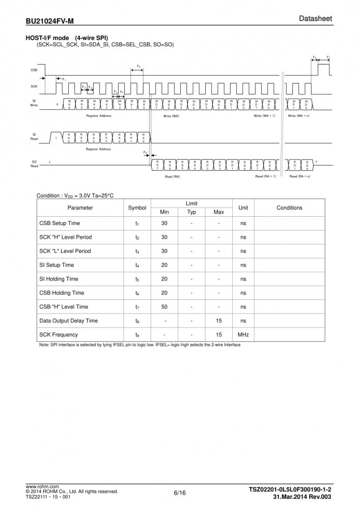 BU21024FV-ME2 technical document page 6
