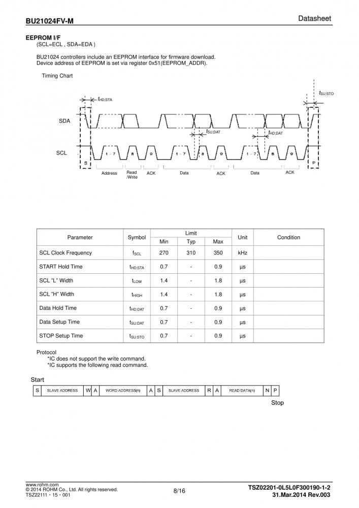 BU21024FV-ME2 technical document page 8