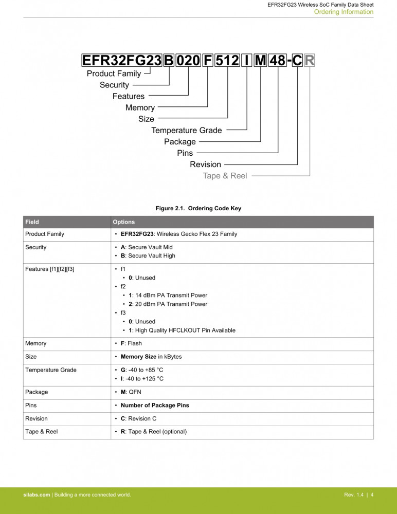EFR32FG23 datasheet preview, page 4