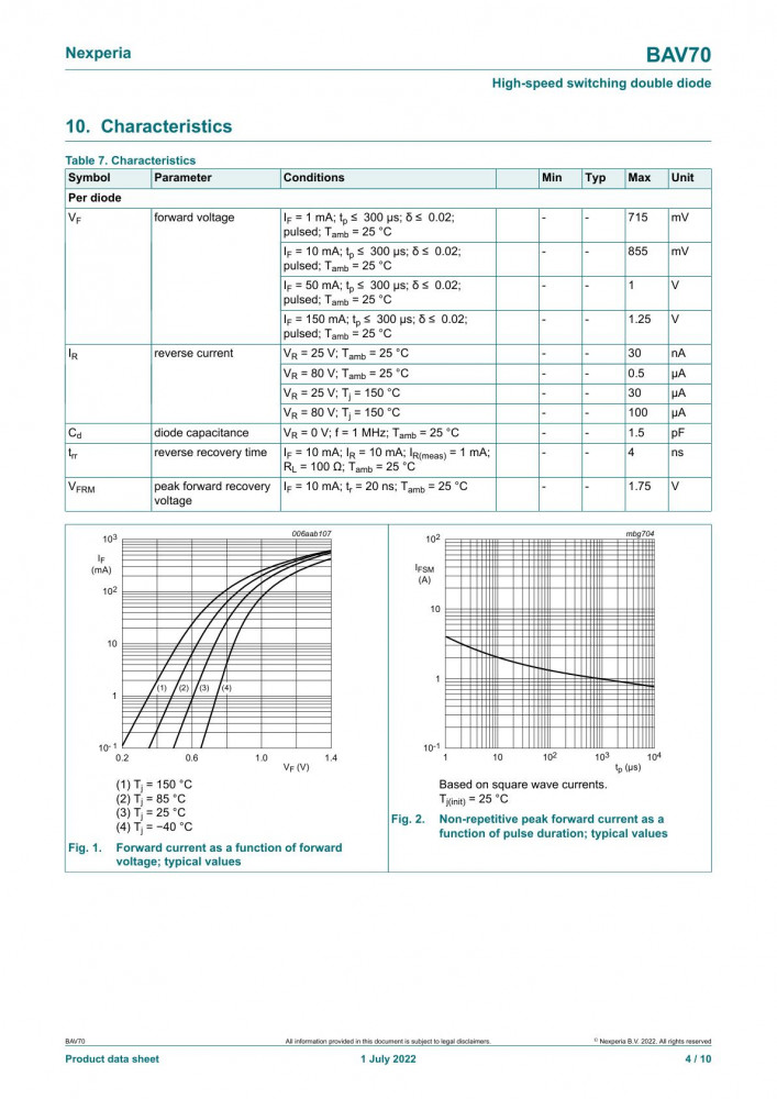 BAV70 datasheet page 4