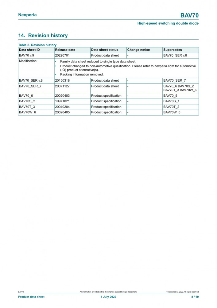 BAV70 datasheet page 8