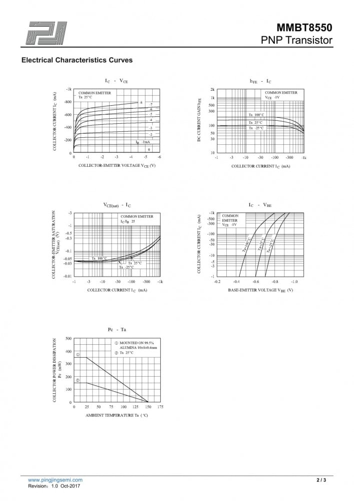 MMBT8550D datasheet page 2