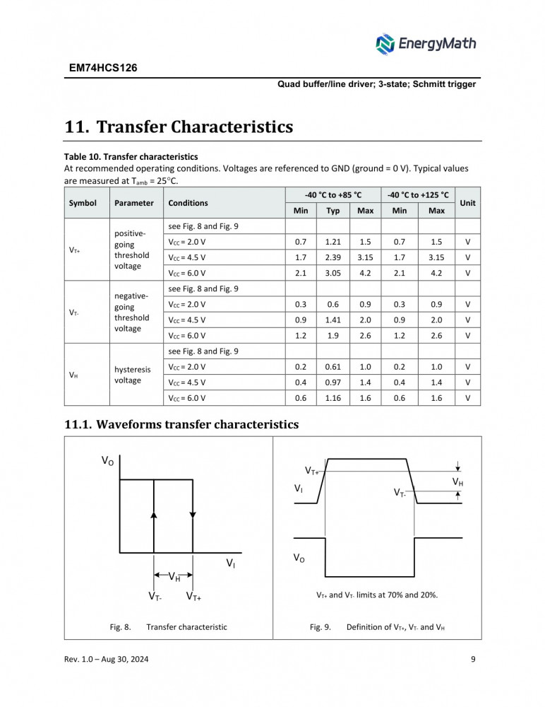 EM74HCS126PW datasheet page 9