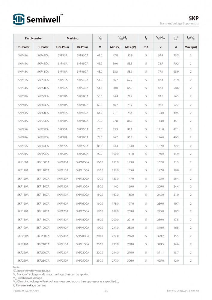 5KP10A datasheet page 3