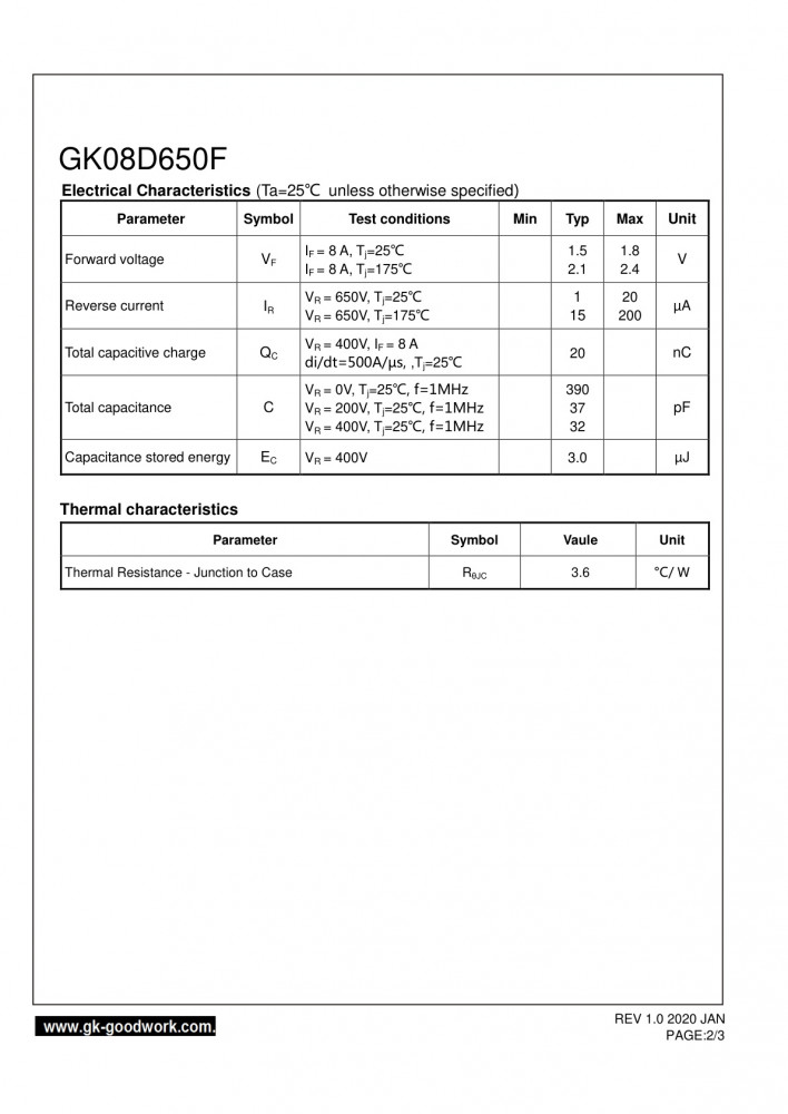 GK08D650F datasheet page 2