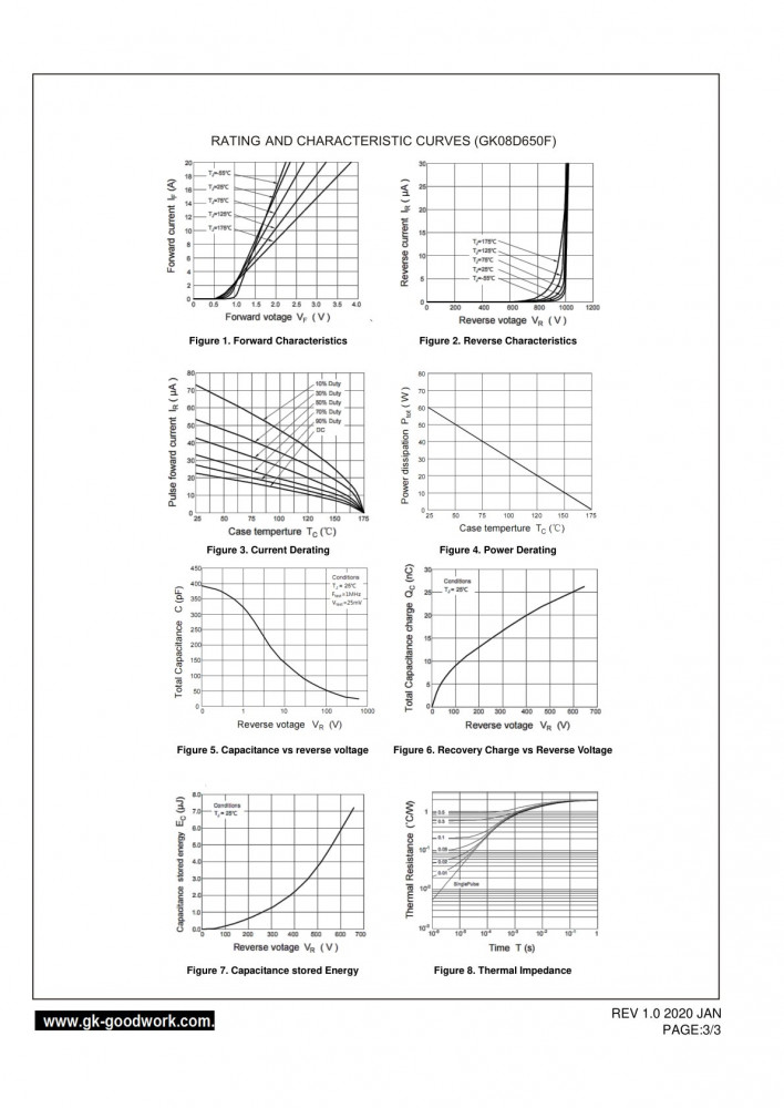 GK08D650F datasheet page 3